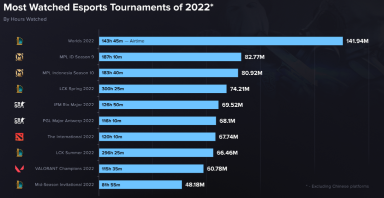 Esports: How the Global Ecosystem Works | SENET BlogSENET
