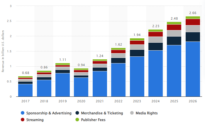 What Are Esports? Guide to Competitive Gaming in 2025 |SENET