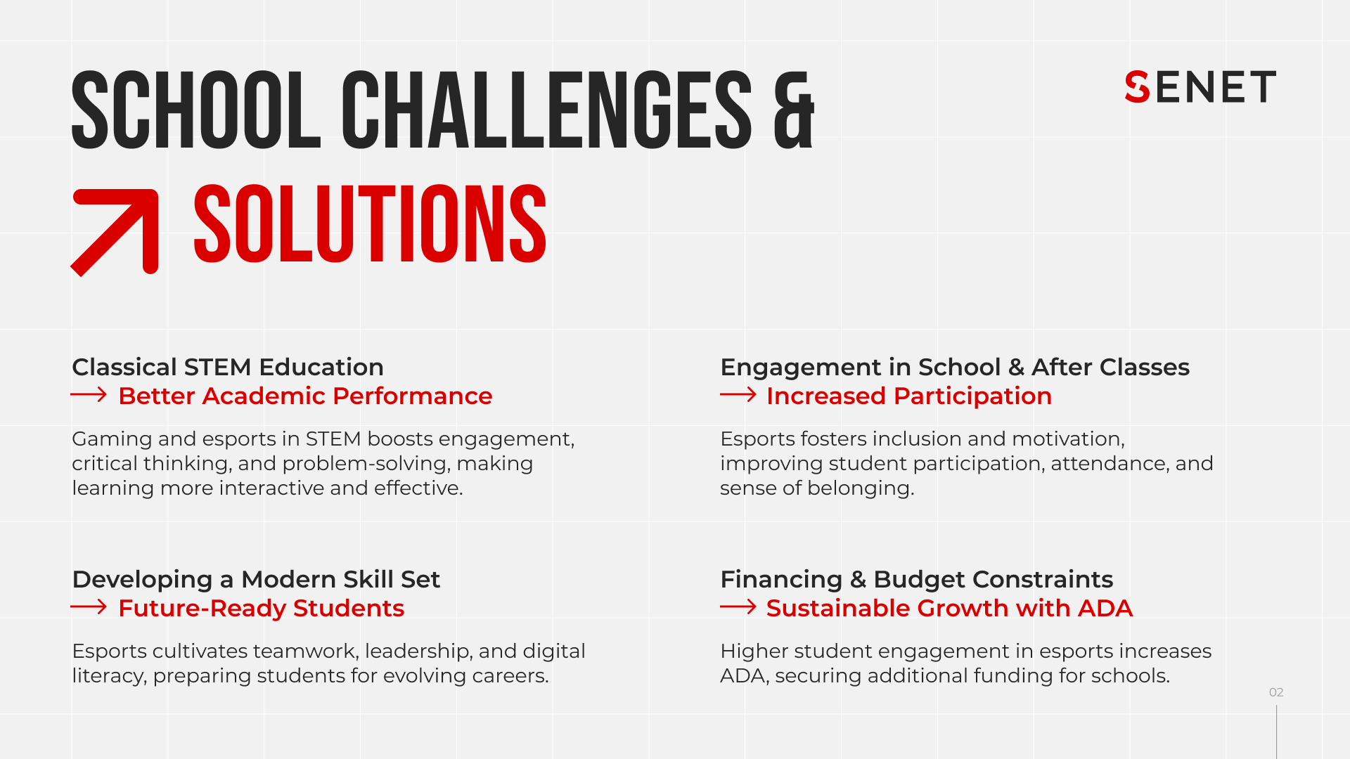 Esports in Schools in 2025: Complete Guide to Programs, Benefits, and ...